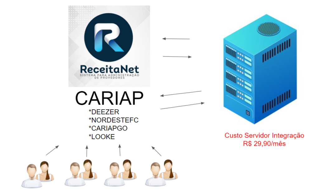 Receitanet