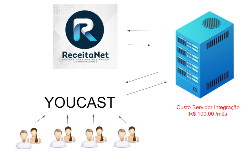 YouCast +RECEITANET | Blog do ReceitaNet.net