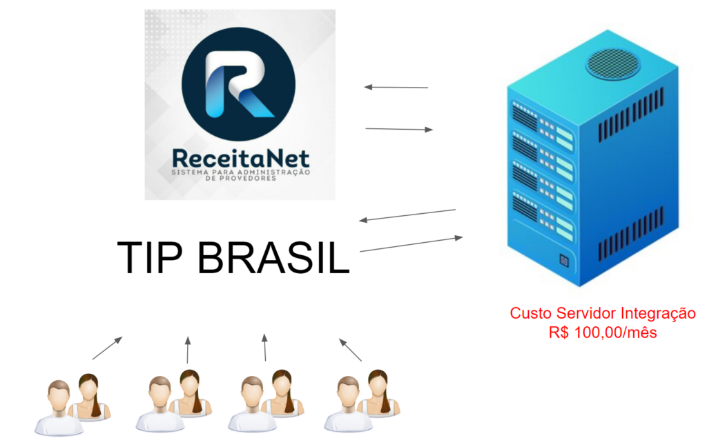 TIP BRASIL +RECEITANET | Blog do ReceitaNet.net