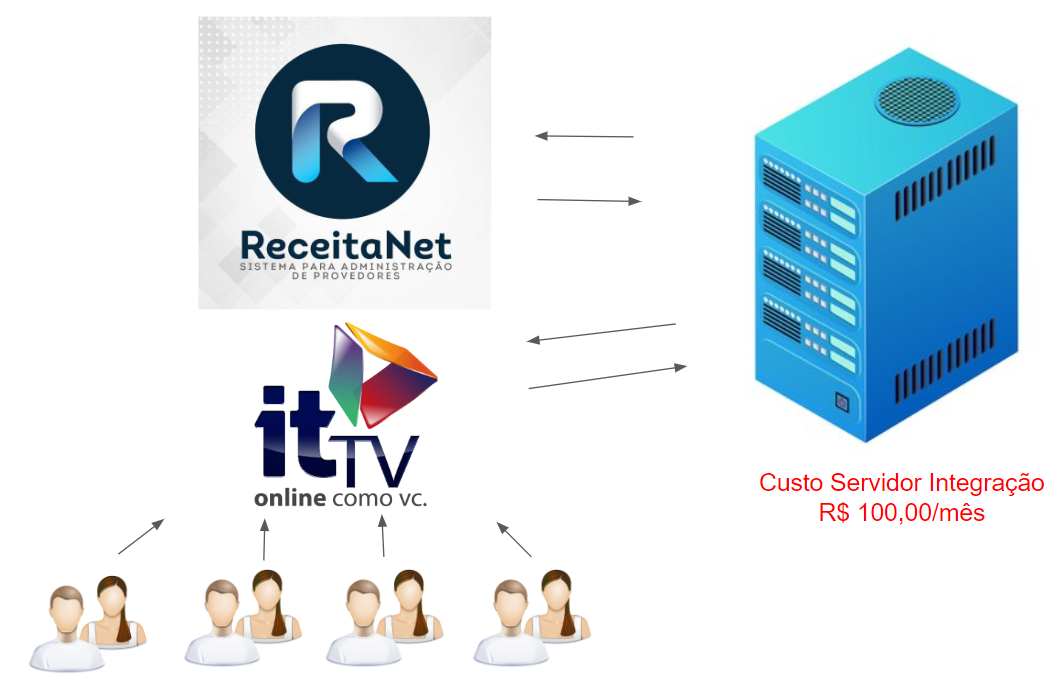 itTV +RECEITANET | Blog do ReceitaNet.net