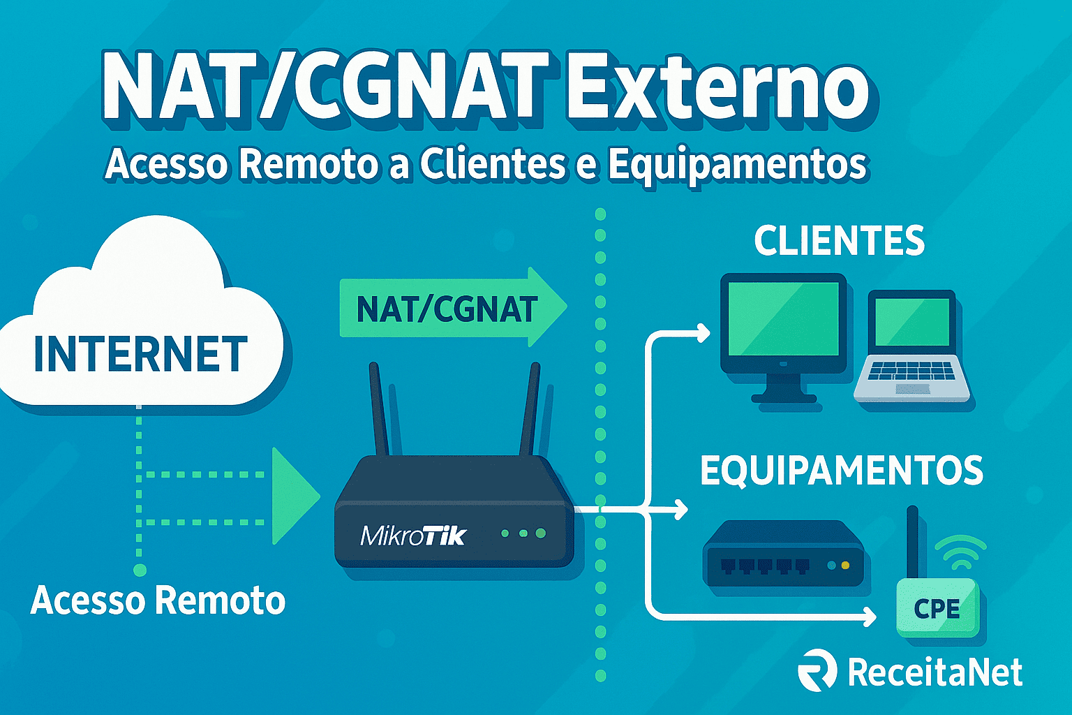 MIKROTIK - NAT/CGNAT EXTERNO - ACESSO REMOTO A CLIENTES + EQUIPAMENTOS ...